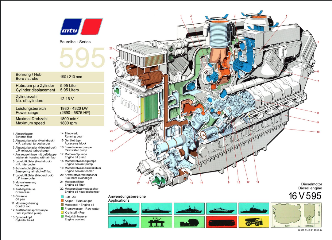 MTU – Verktøy og Motorer